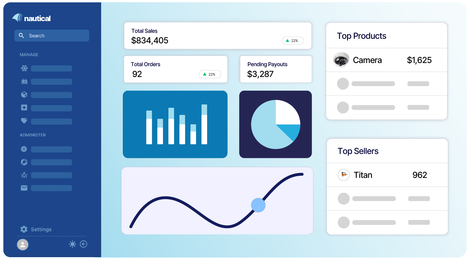 Nautical Commerce | Multi-Vendor Commerce Platform